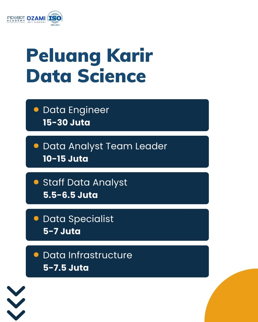 Mini Course Data Science - Indobot Academy
